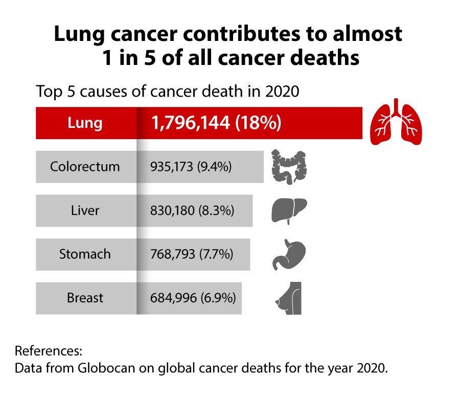 Lung Cancer Screening